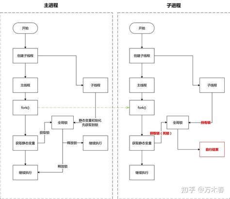 静态变量初始化导致的死锁 知乎