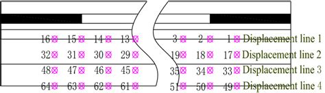 Layout Of Displacement Measurement Points Download Scientific Diagram