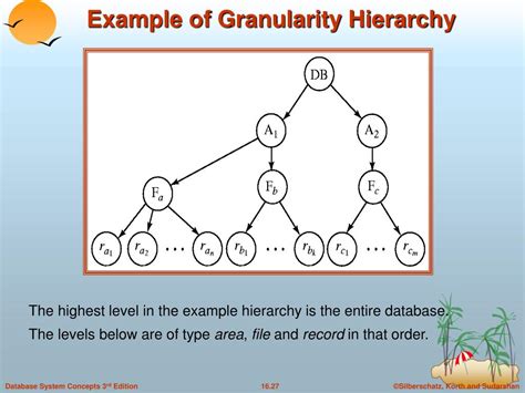 Ppt Chapter 16 Concurrency Control Powerpoint Presentation Free Download Id 423164