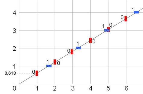 Fibonacci Word Alchetron The Free Social Encyclopedia