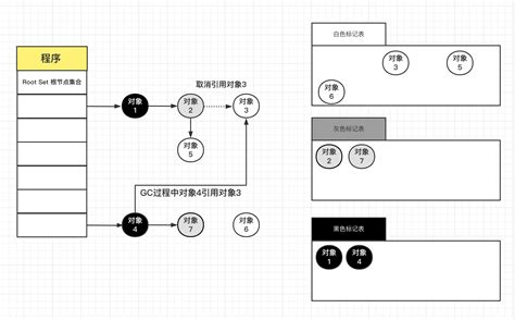 Golang GC Kiosk S