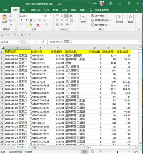 大数据分析——某电商平台药品销售数据分析 Csdn博客