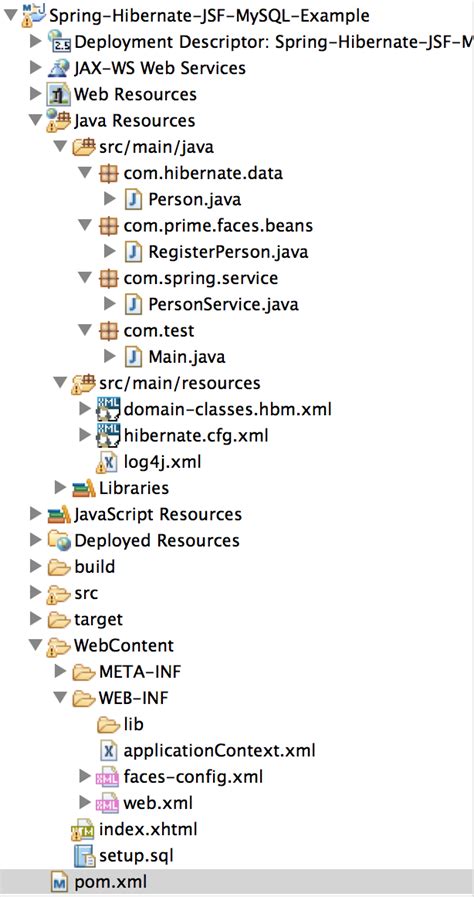 Java Hibernate Unable To Load Class Declared In Hibernate