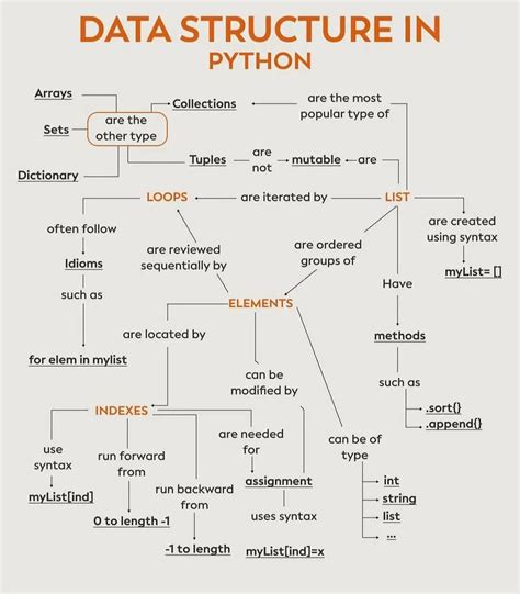 dark data structure in python 👨‍💻 follow dark code for more amazing