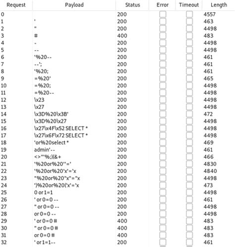 6 4 sql injection pbqs flashcards quizlet