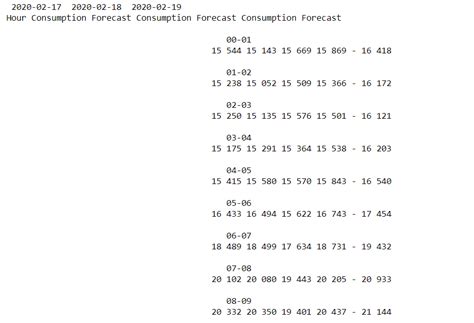 Html Table To Proper Excel Table Python Stack Overflow