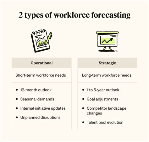 Workforce Forecasting The Smart Staffing Strategy