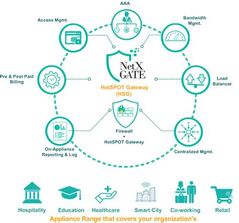 Netxgate Unified Network Security Gateway And Cybersecurity Solutions