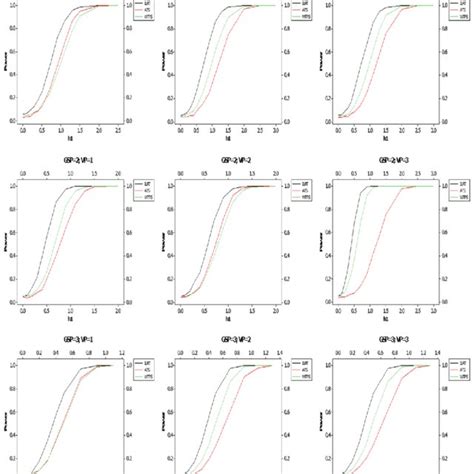 two way anova without interaction power functions of ilrt ats and