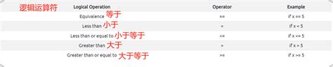 THMPython Basic Python基础 学习 Hekeatsll 博客园