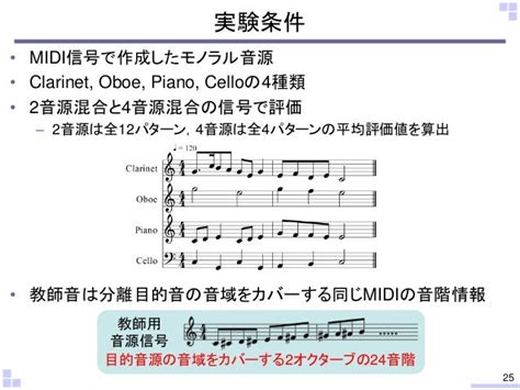Music Signal Separation Using Supervised Nonnegative Matrix Factoriza