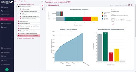 Les Tableaux De Bord Personnalisés Documentation Squash Tm