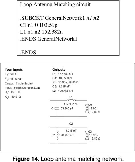 Figure 1 From Design Of Vhf Horizontal Polarization Omnidirectional Antenna Semantic Scholar