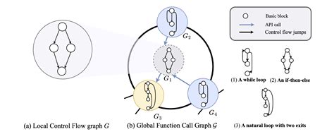Higraph