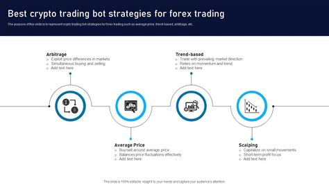 Best Crypto Trading Bot Strategies For Forex Trading PPT Presentation