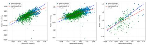 Water Free Full Text Use Of Wrf Hydro Over The Northeast Of The Us To Estimate Water Budget