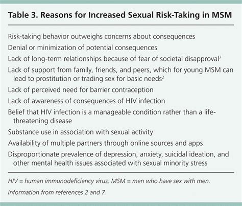 Preventive Health Care For Men Who Have Sex With Men AAFP