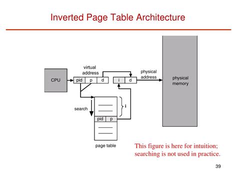 ppt memory management powerpoint presentation free download id 5881484