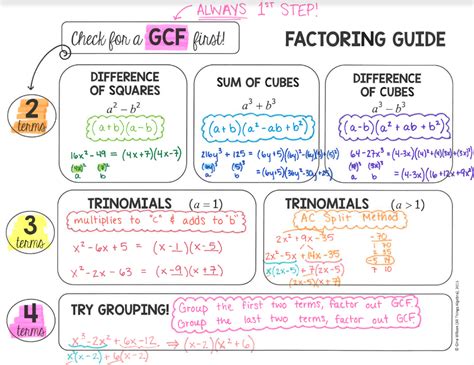 factoring a polynomial 9th 11th grade quiz quizizz