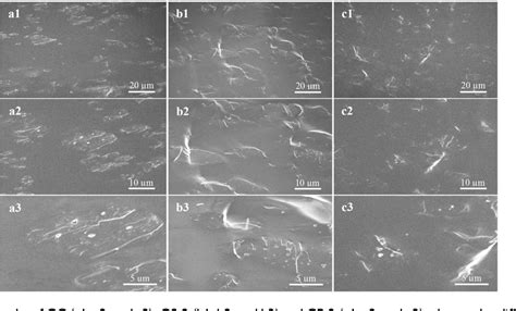 Figure 7 From The Synergistic Effects Of Lignin And Cellulose