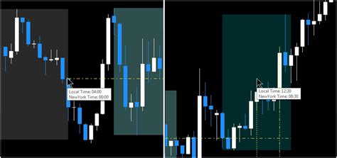 Forex Kill Zones Indicator For Mt4 Download