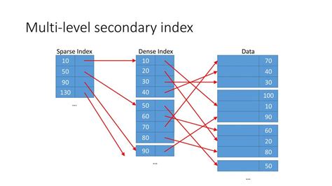 Comp 430 Intro To Database Systems Ppt Download