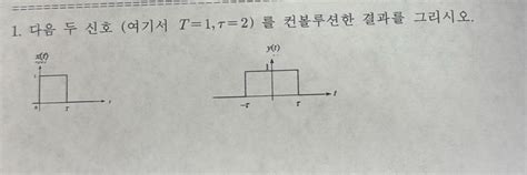 solved plot the result of convolving the following two