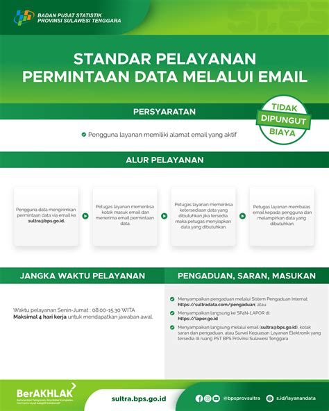 Layanan BPS Portal PPID BPS RI