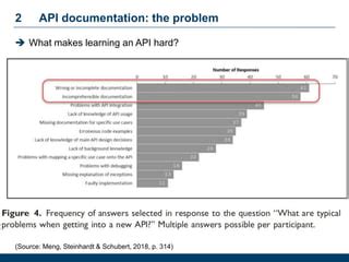 Optimizing API Documentation Some Guidelines And Effects PPT
