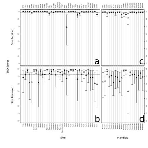 Selection Response Decomposition Plots For The Comparison Between Download Scientific Diagram