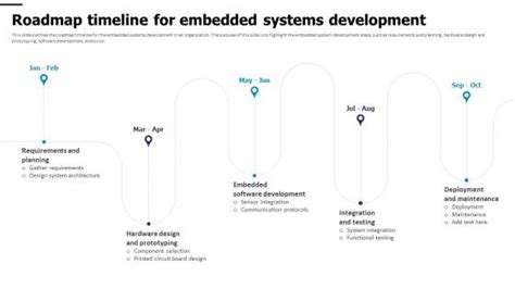 Timeline Roadmap Powerpoint Presentation And Slides Slideteam