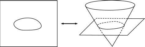 figure 1 from segmentation of microscopic images using level set