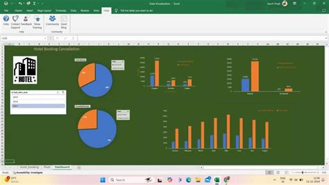Excel Datavisualization Dashboard Dataanalytics Hoteldata Kaggle Datainsights