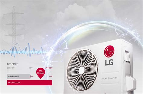 Inilah Lg Dual Cool Ac Inverter Hemat Berlipat Yang Dingin Lebih Cepat Kangmasroer Com