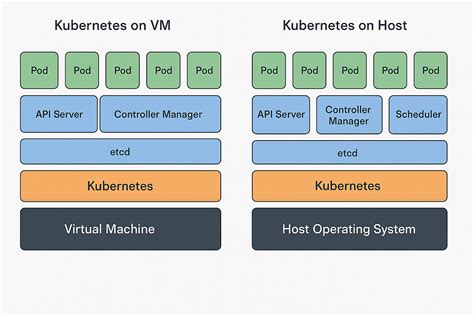 The Case For Full Kubernetes Isolation Why Your Containers Shouldnt
