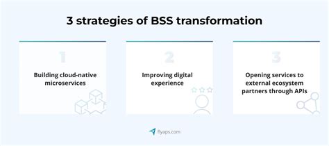 Oss And Bss In Telecom Key Differences And Benefits