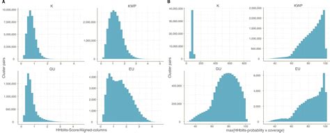 Figures And Data In Unifying The Known And Unknown Microbial Coding