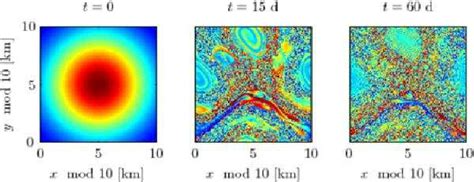 Snapshots Of The Evolution Of A Tracer That Is Passively Advected By Download Scientific