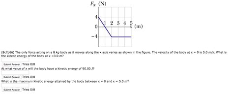 Solved Fx N Im 4 8c7p66 The Only Force Acting On A 8 Kg
