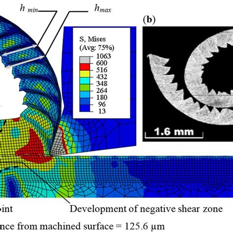 pdf effects of tool edge geometry on chip segmentation and exit burr
