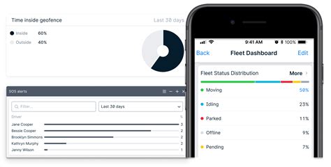 Strengthen Fleet Security With These 5 Tools Gpsgate