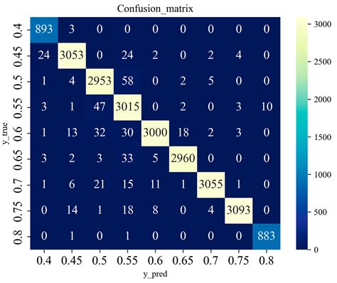 Incep Frictionnet Based Pavement Texture Friction Level Classification Prediction Method