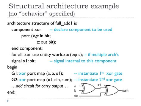 Ppt Modeling And Simulating Asic Designs With Vhdl Powerpoint Presentation Id1889401