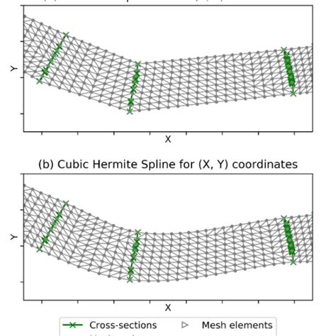 linear interpolation for x and y coordinates of constraint lines a or download scientific