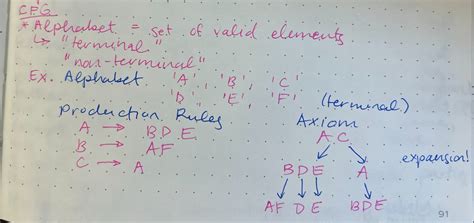 Itp Programming A2z Markov Chains And Context Free Grammars — Priyanka Makin