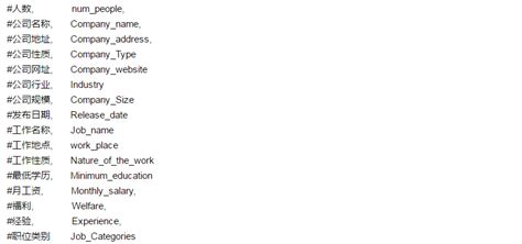 使用pyspark对招聘信息数据进行分析pyspark招聘数据分析 Csdn博客
