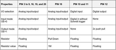 Brushed Dc Motor Programmable Speed Regulator