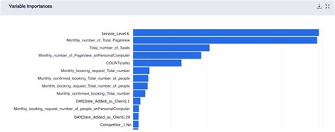 Uses Of Automated Feature Engineering For Predictive Modelling Scoredata