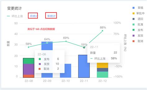 👑 这种需求 有没有配置性的方案来解决 · Issue 1626 · Ant Designant Design Charts · Github