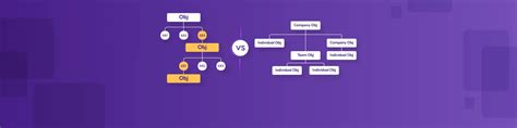 Cascading Vs Alignment Which Okr Approach Works Best For Your